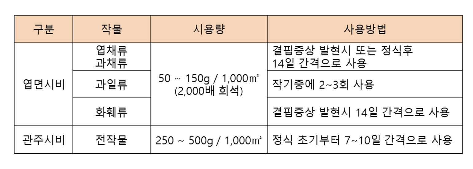 RapiSol Combi-7 - AGSPEC – Agribusiness Specialty products
